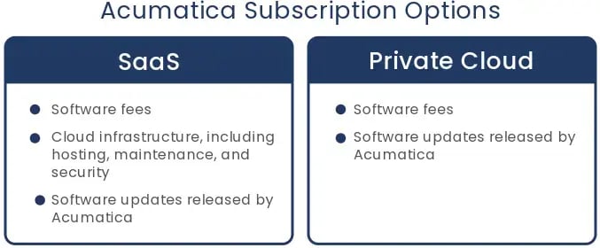 Acumatica ERP Price Cap | Stellar One